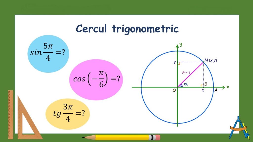 Cercul trigonometric, definirea funcţiilor trigonometrice – CEDRA