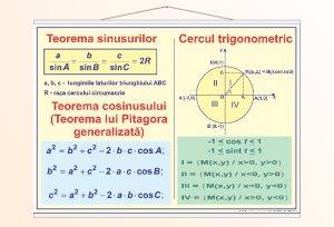 Teorema sinusurilor şi teorema cosinusului – CEDRA