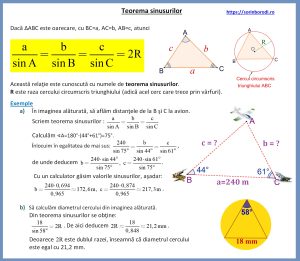 Teorema sinusurilor şi teorema cosinusului – CEDRA